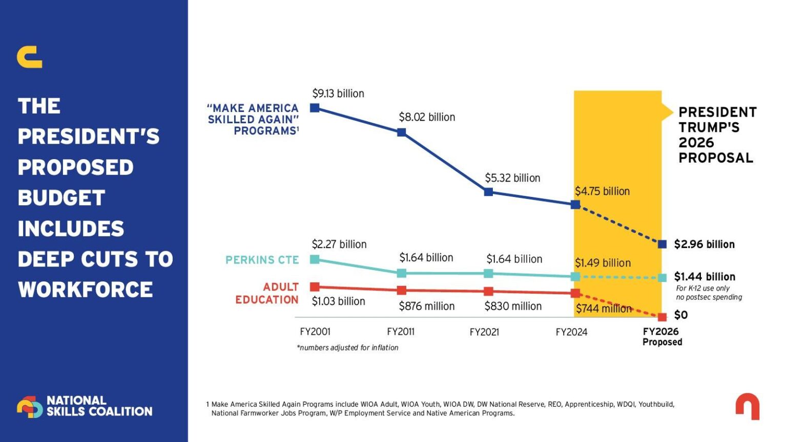 GOP struggles to make up time on 2026 government funding work - Las ...