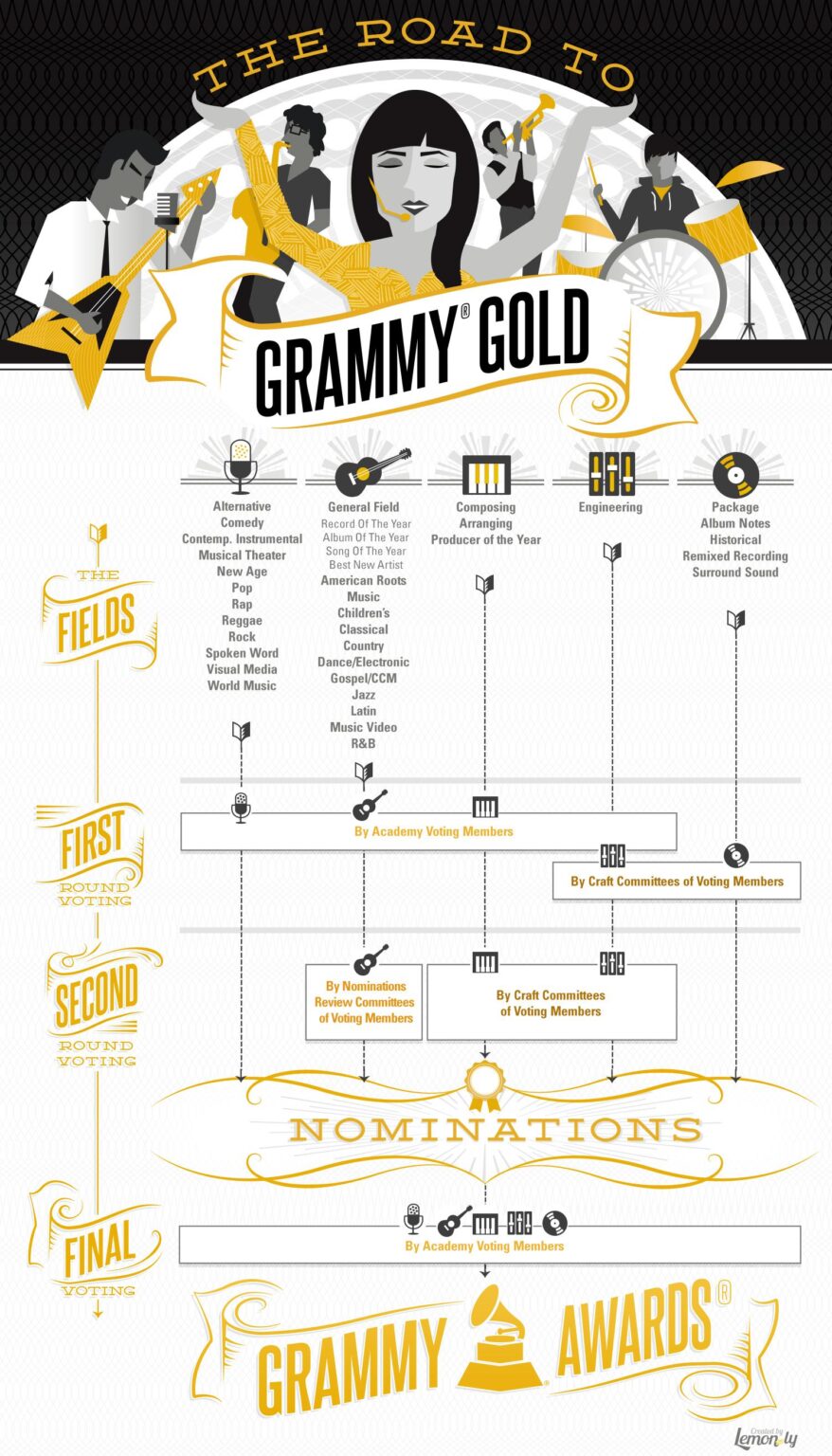 The Grammys invited all Latin Grammy voting members to the Recording ...